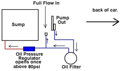 LowBuggets MADE IN THE USA Oil Pressure Regulator.